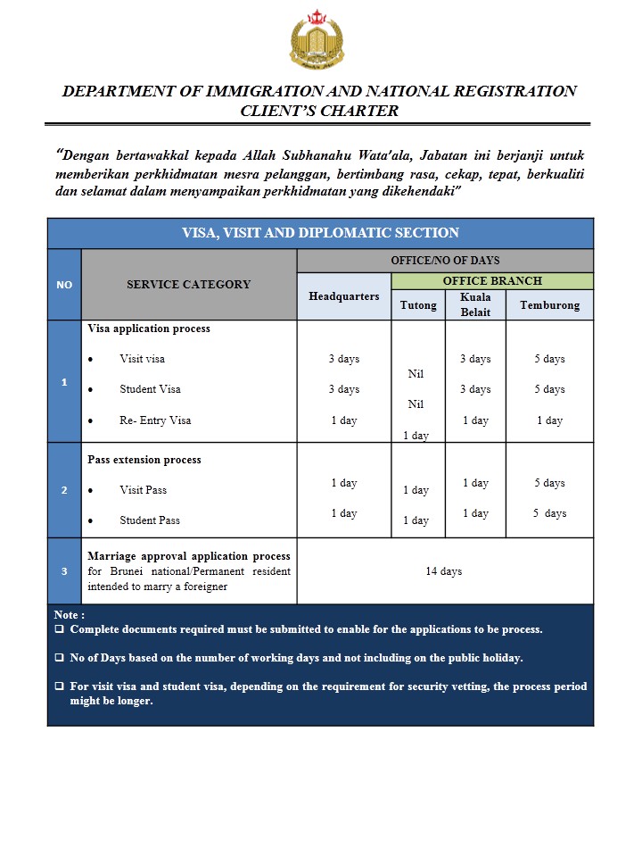 Immigration - Client's Charter